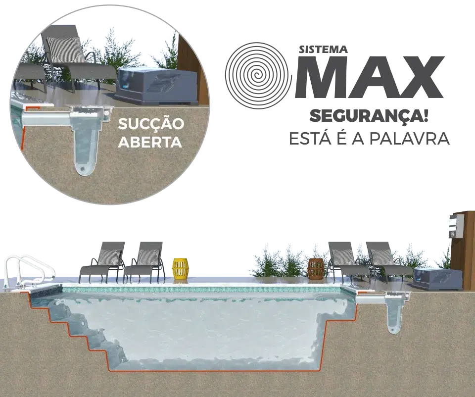 Início - iGUi, A sua piscina!